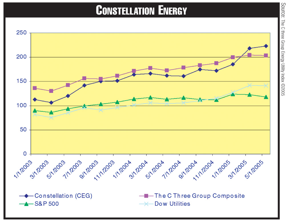 The Ultimate CEOs: Constellation Energy’s Mayo A. Shattuck III ...