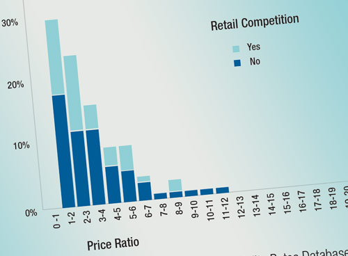 Status of Residential Time-of-Use Rates in the U.S. | Fortnightly