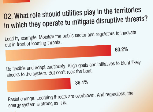 PUF Annual Pulse of Power Survey: How You Answered Eight Questions ...