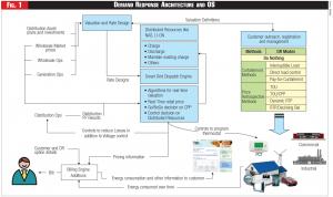 Active Demand Management | Fortnightly