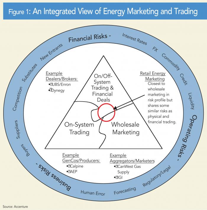 So, You Want to be a Retail Energy Marketer? | Fortnightly