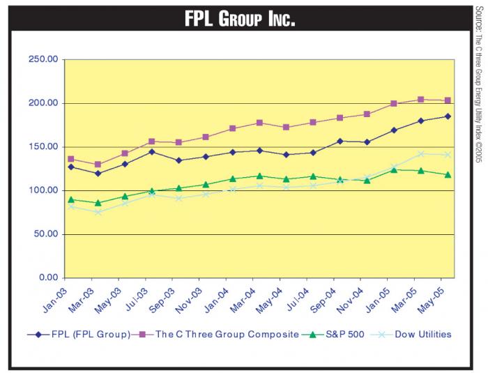 The Ultimate CEOs: Lewis Hay III, FPL Group | Fortnightly