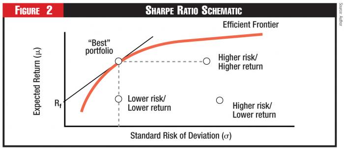 Efficient Frontier: A Brief Overview | Fortnightly Efficient Frontier: A Brief Overview | Fortnightly