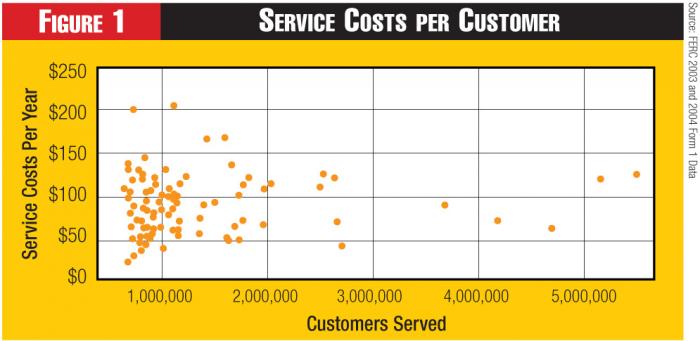 Finding the Utility's Core | Fortnightly