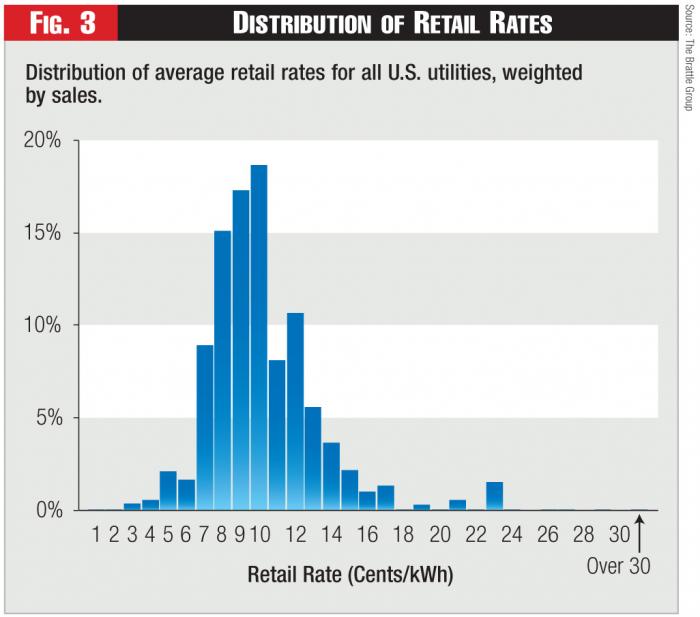 Benchmarking Your Rate Case | Fortnightly