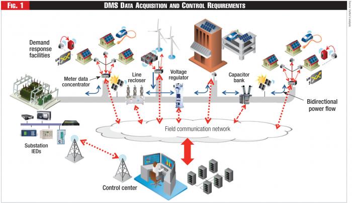 Modernization Foundation | Fortnightly