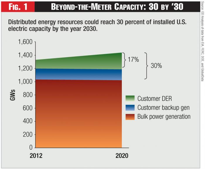 Beyond the Meter | Fortnightly Beyond the Meter | Fortnightly
