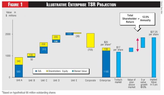 Total Shareholder Return: Planning a Future Perfect | Fortnightly