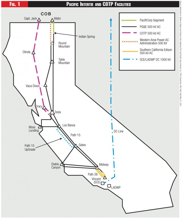 California vs. Oregon | Fortnightly