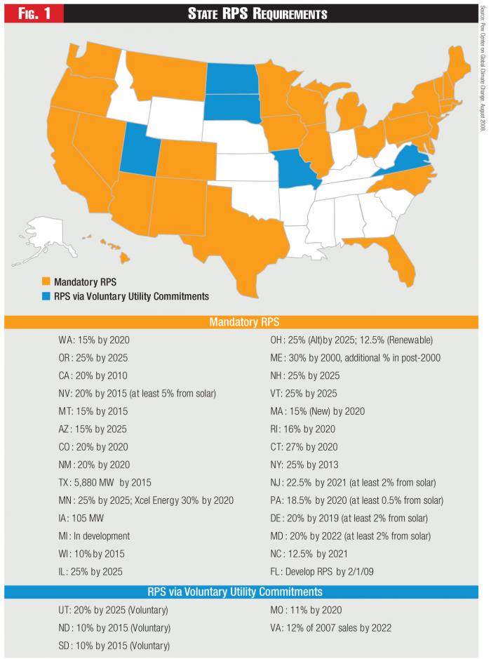 IRP Meets RPS | Fortnightly