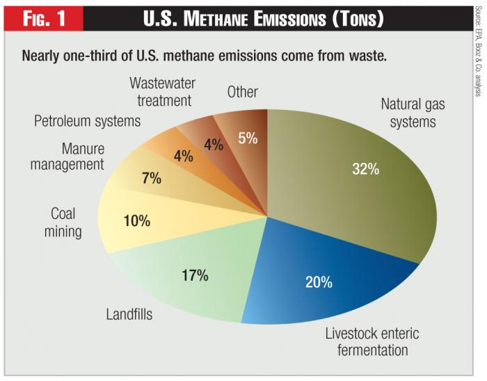 Define wasted energy - fieldright